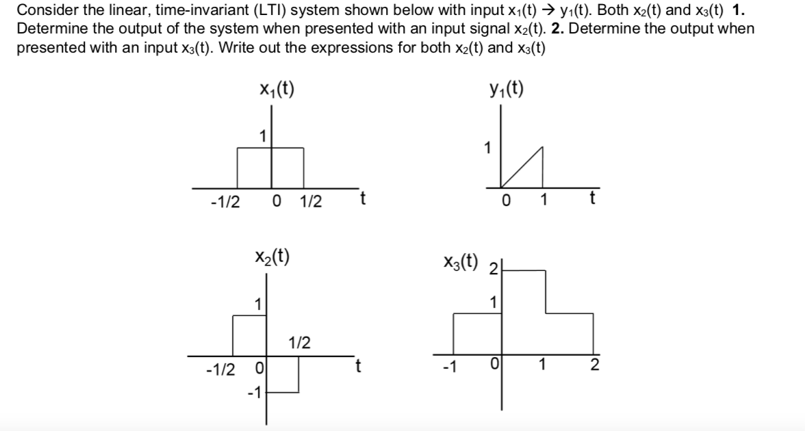 Solved Consider The Linear Time Invariant Lti System