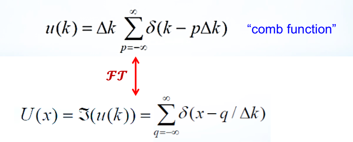 Solved Please explain the process of taking the fourier | Chegg.com