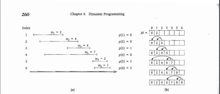 Solved 2. (25) [Weighted Interval Scheduling: algorithm | Chegg.com Solved 2. (25) [Weighted Interval Scheduling: algorithm | Chegg.com