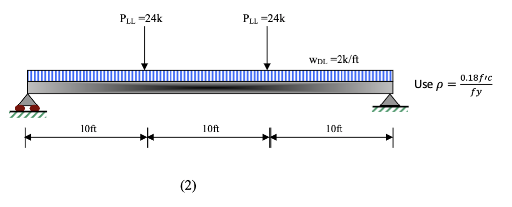 Design a rectangular section for the beam, loads, and | Chegg.com