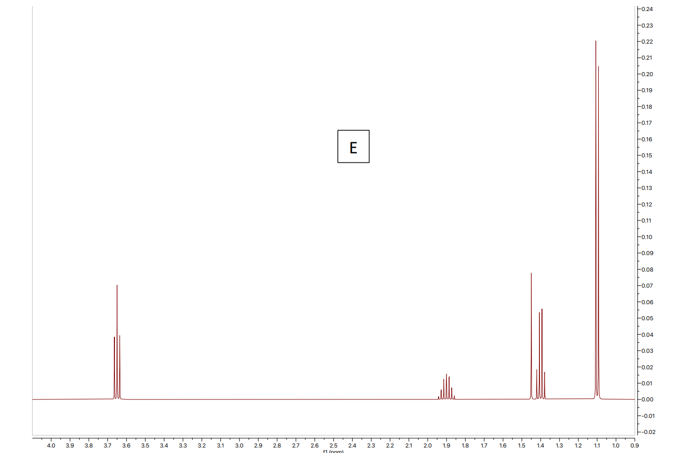 Solved Match each NMR spectrum to one of the constitutional | Chegg.com