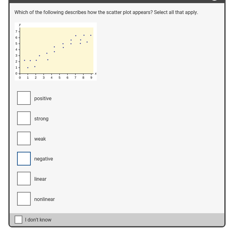 Solved Which of the following describes how the scatter plot | Chegg.com