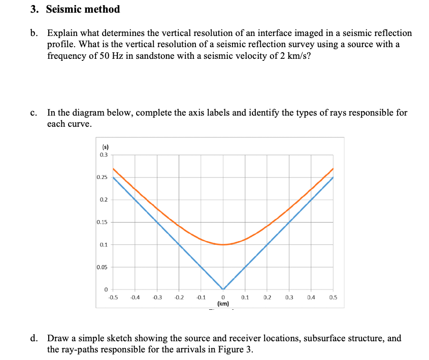 Solved b. Explain what determines the vertical resolution of | Chegg.com