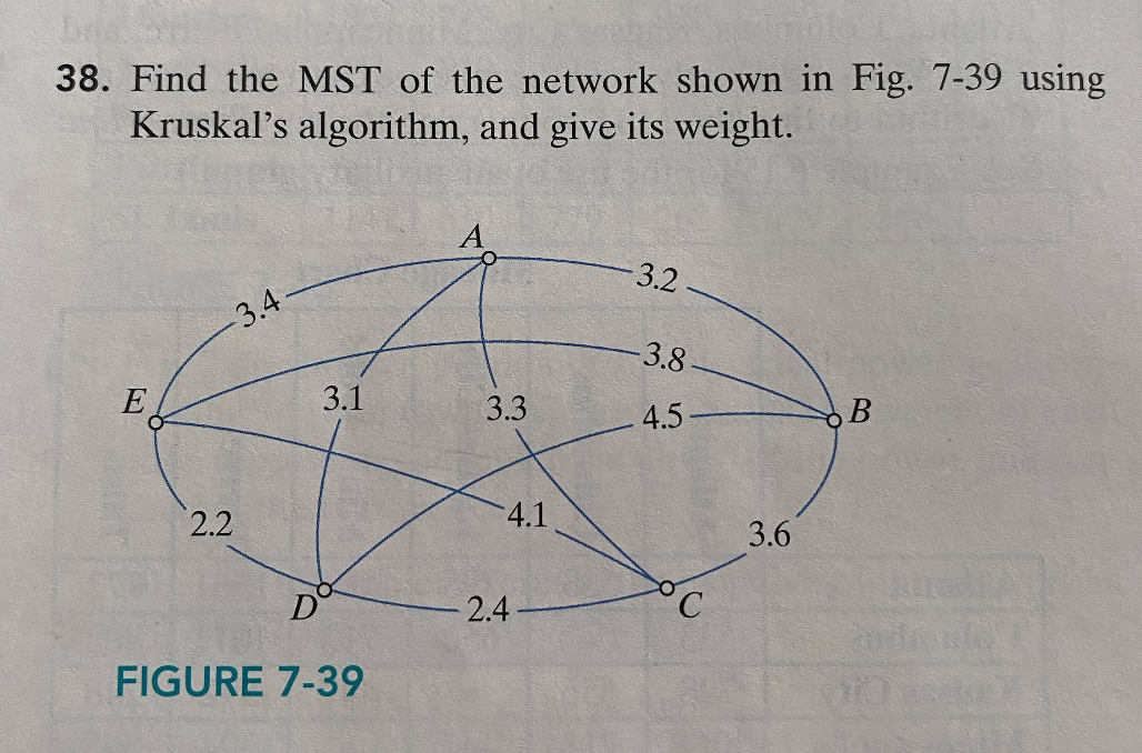 Solved 38. Find the MST of the network shown in Fig. 7-39 | Chegg.com