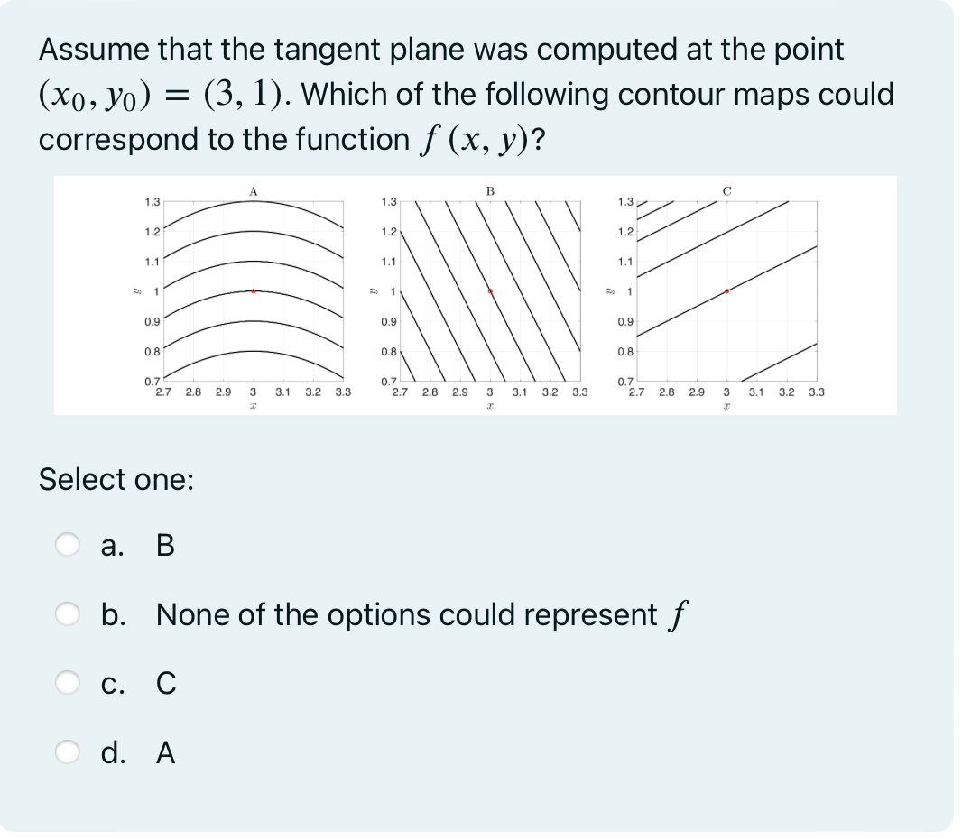 Solved Assume that the tangent plane was computed at the | Chegg.com