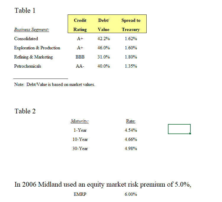 Calculate the cost of capital for the E&P | Chegg.com
