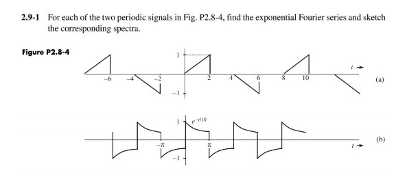 Solved 2.9-1 For each of the two periodic signals in Fig. | Chegg.com