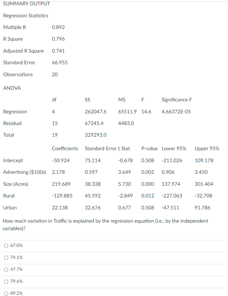 Solved variables)? \begin{tabular}{c} 67.0% \\ \hline 74.1% | Chegg.com