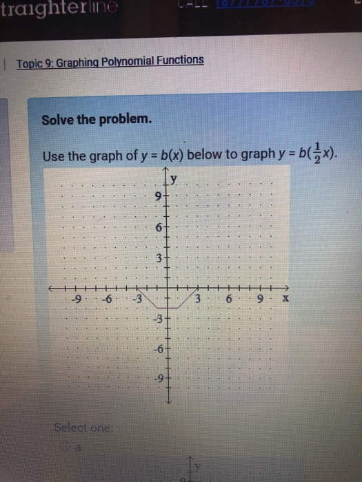 Solved traighterine | Topic 9: Graphing Polynomial Functions | Chegg.com