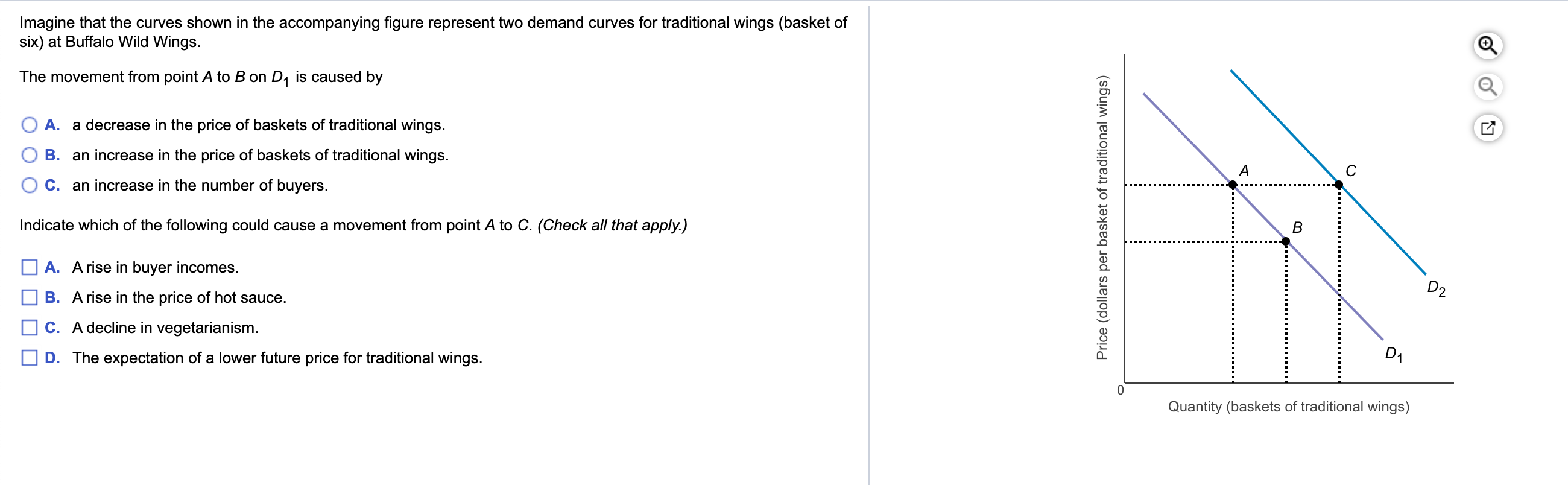 Solved Imagine that the curves shown in the accompanying | Chegg.com