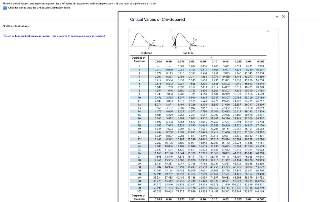 Solved Find the critical value(s) and rejection region(5) | Chegg.com