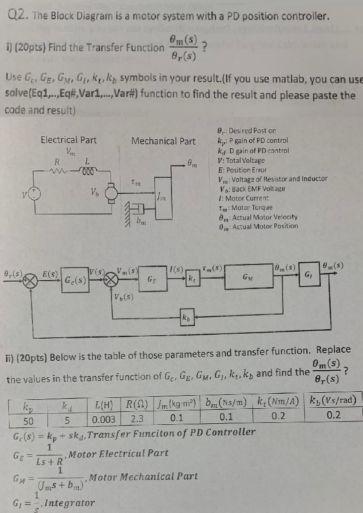 Solved 2. The Block Diagram is a motor system with a PD | Chegg.com