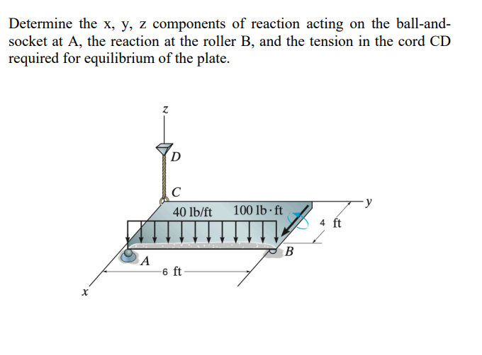 Solved Determine the x,y,z components of reaction acting on | Chegg.com