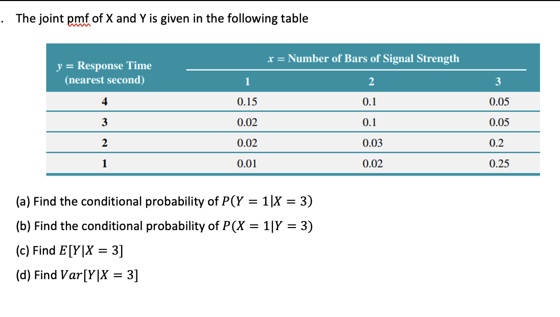 Solved The joint pmf of X and Y is given in the following | Chegg.com
