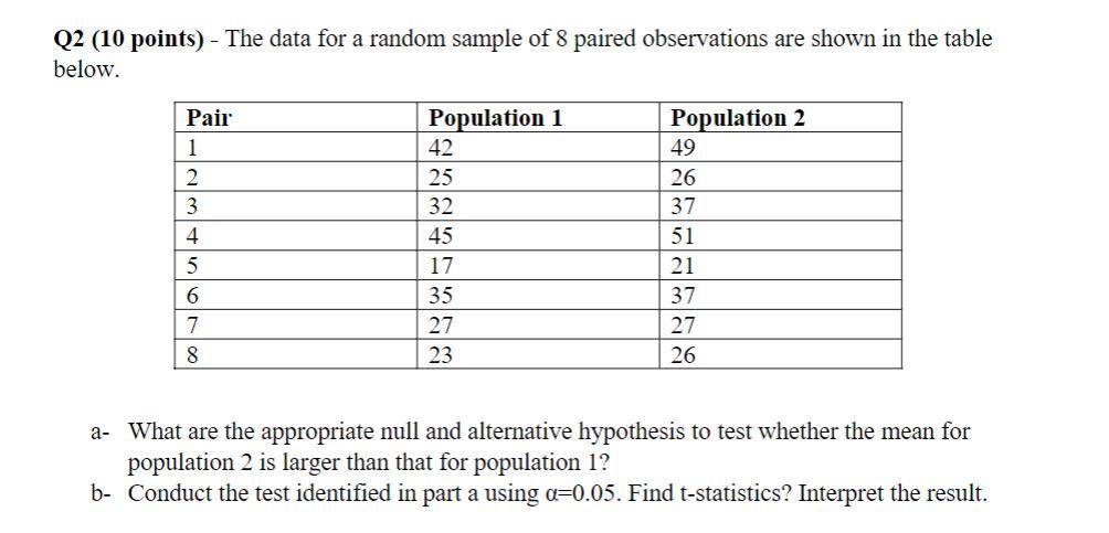 Solved Q2 10 Points The Data For A Random Sample Of 8 