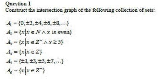 Solved Question 1 Construct the intersection graph of the | Chegg.com