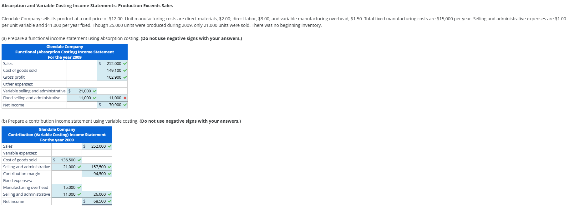 Solved Absorption and Variable Costing Income Statements: | Chegg.com
