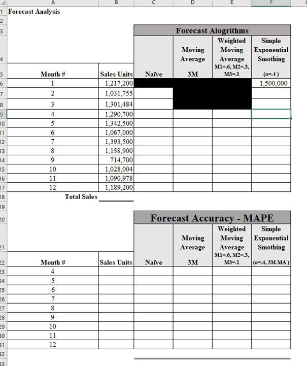 Solved B D 1 Forecast Analysis 2 3 Forecast Alogrithms