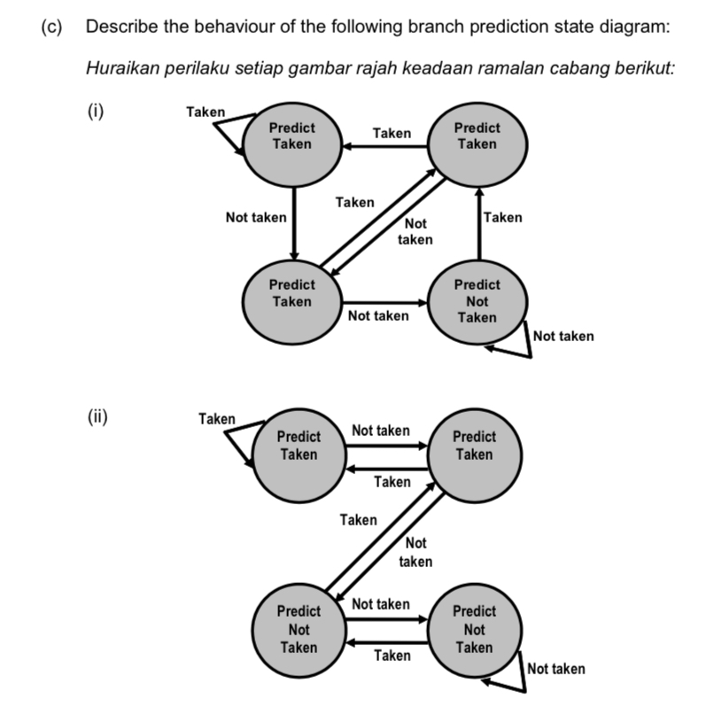 Solved (c) ﻿Describe the behaviour of the following branch | Chegg.com