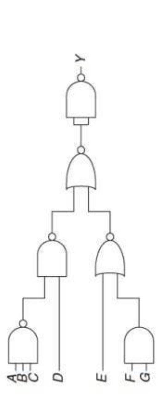Solved simplify this boolean expression and apply bubble | Chegg.com