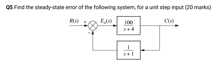 Solved Q5 Find the steady-state error of the following | Chegg.com