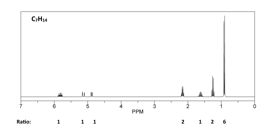 Solved draw the structure of the NMR | Chegg.com
