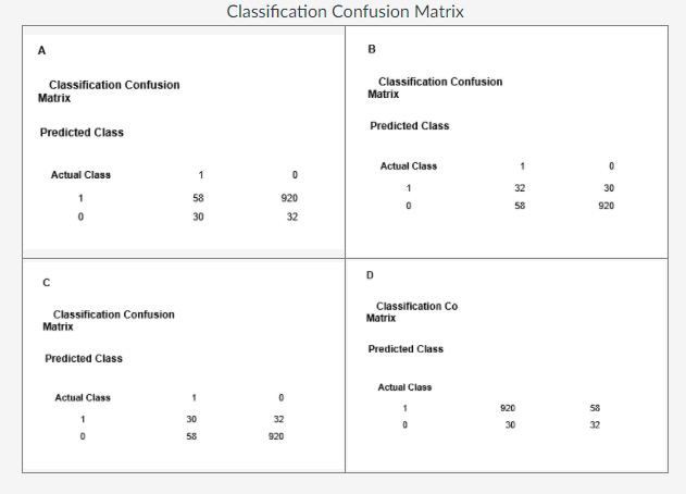 Solved The Relationship between Correlation and Data Mining, | Chegg.com