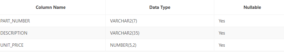 Solved i am using oracle apex sql please answer, and i will | Chegg.com