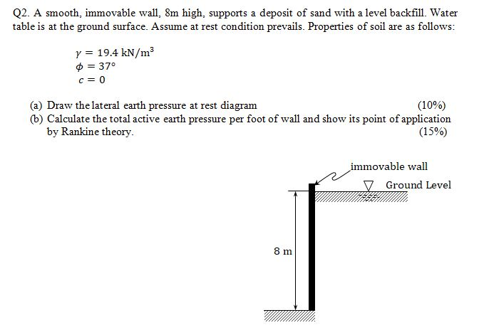 Solved Q2. A smooth, immovable wall. 8m high, supports a | Chegg.com