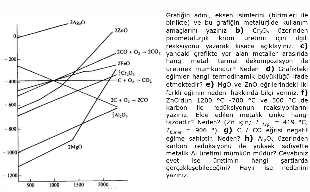 Solved Write Down The Name Of The Graph The Axis Names Chegg