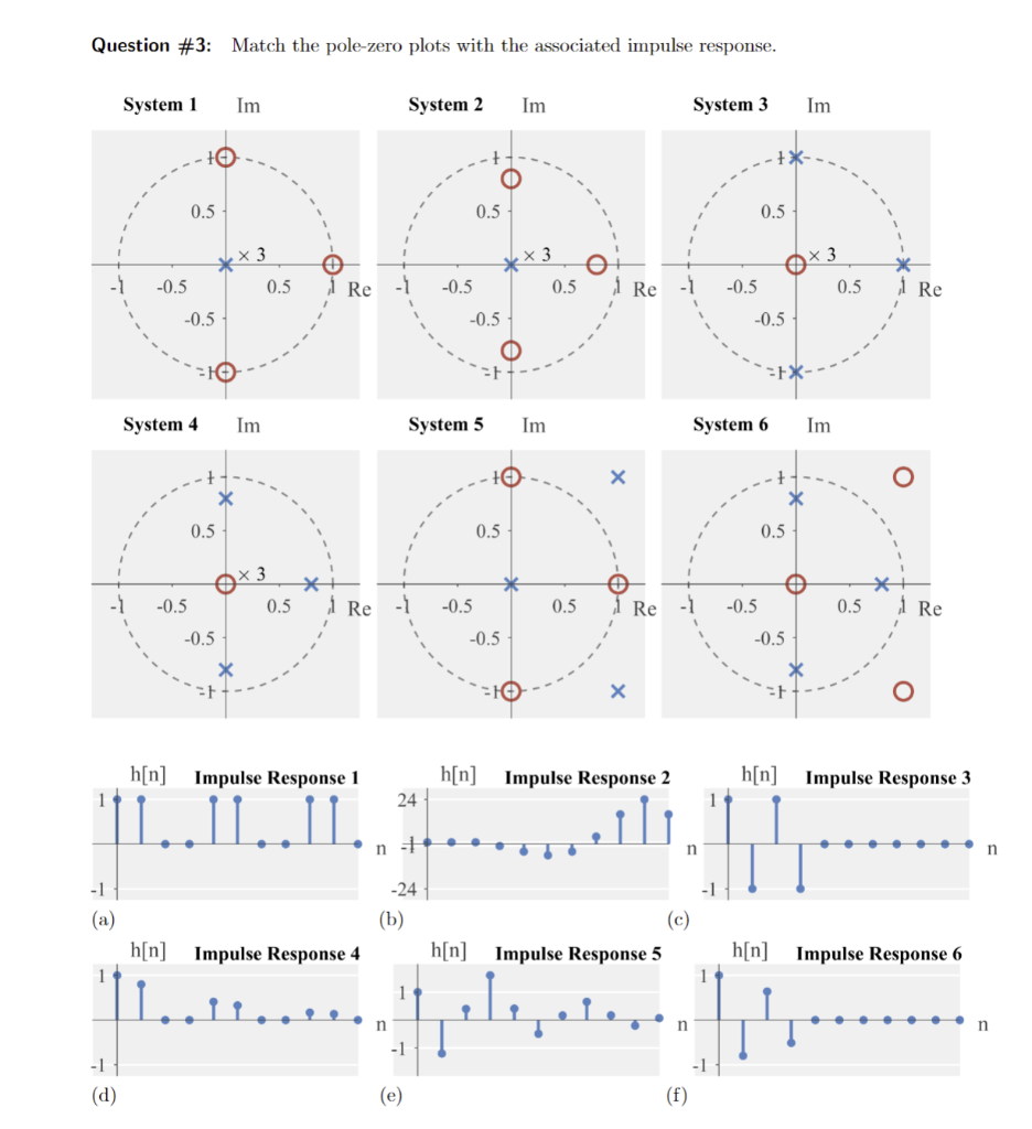 Solved Question \#3: Match the pole-zero plots with the | Chegg.com