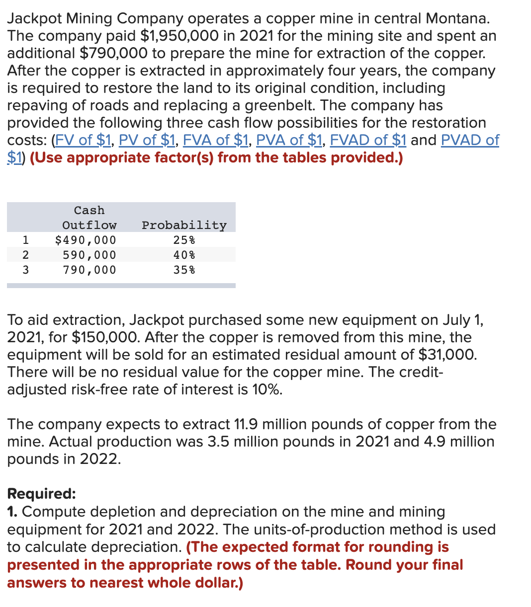 Solved Jackpot Mining Company operates a copper mine in | Chegg.com