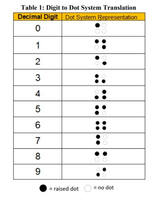 Solved F G Z Y Figure 1: Output Signal Assignment 1. Create | Chegg.com