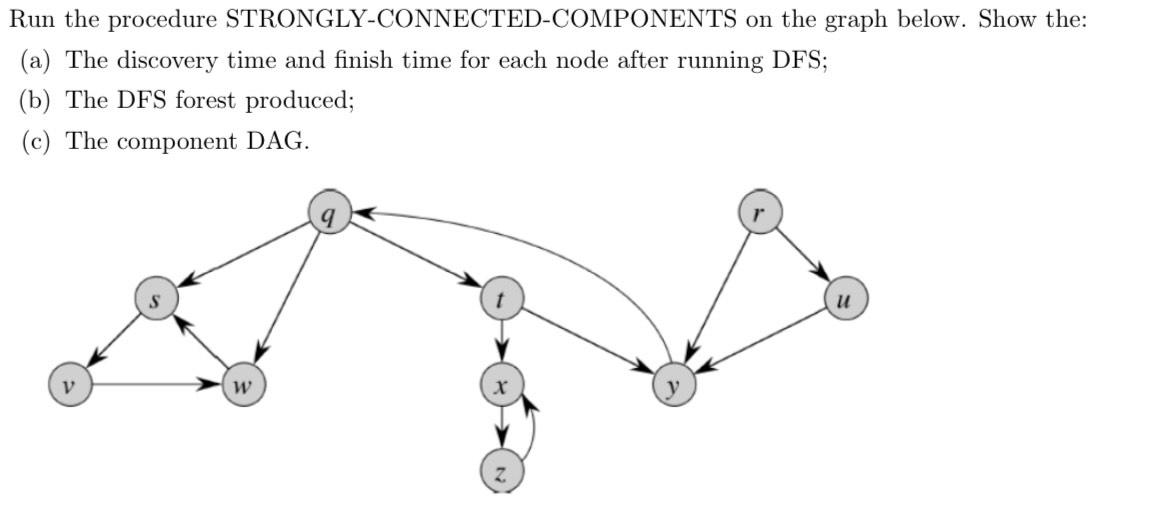 Solved Run the procedure STRONGLY-CONNECTED-COMPONENTS on | Chegg.com