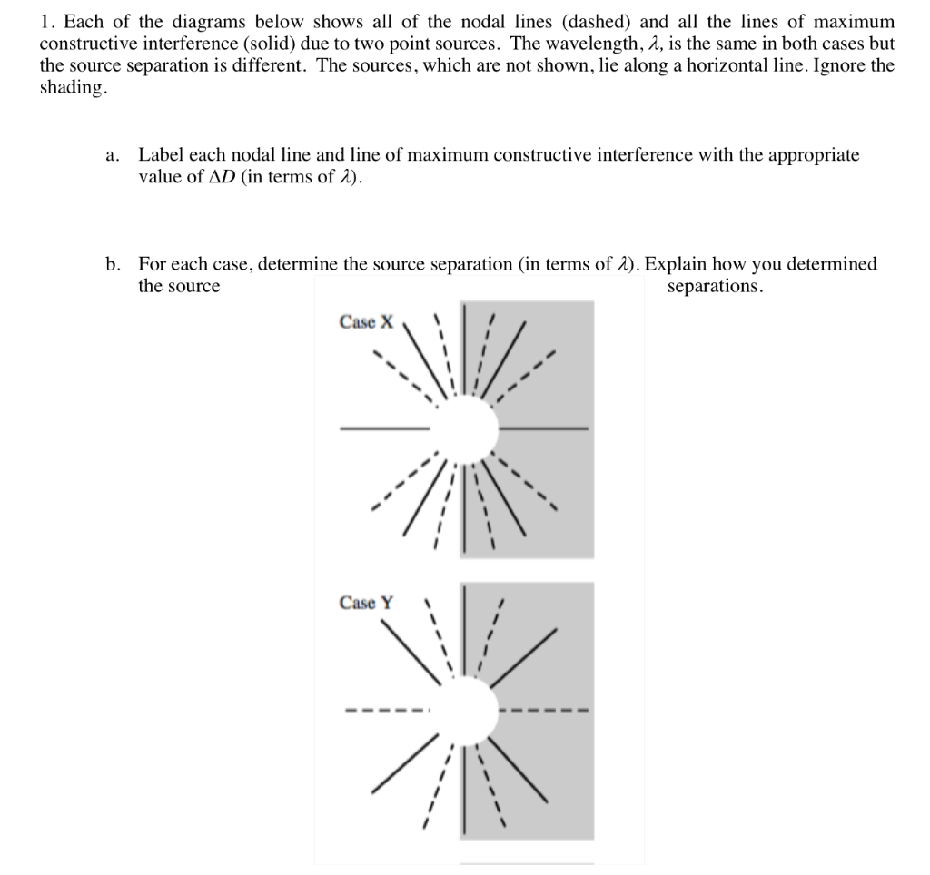 Solved 1. Each of the diagrams below shows all of the nodal | Chegg.com