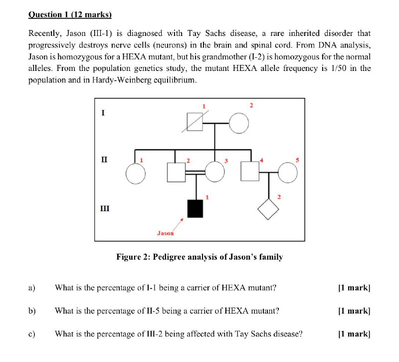 Solved Question 1 (12 marks) Recently, Jason (III-1) is | Chegg.com
