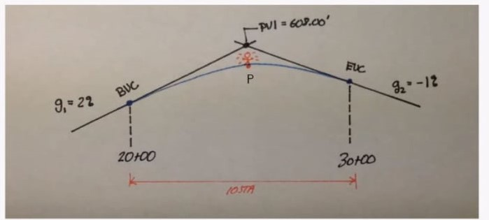 Solved 1. Elevation of BVC and EVC 2. Elevation of Point | Chegg.com