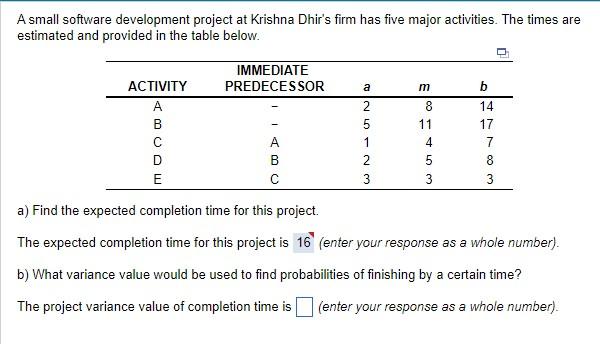 Solved A small software development project at Krishna | Chegg.com