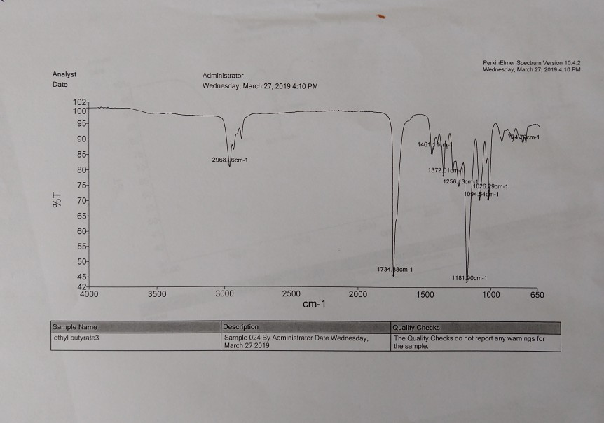 Solved IR Spectroscopy Question Discuss important peaks that | Chegg.com