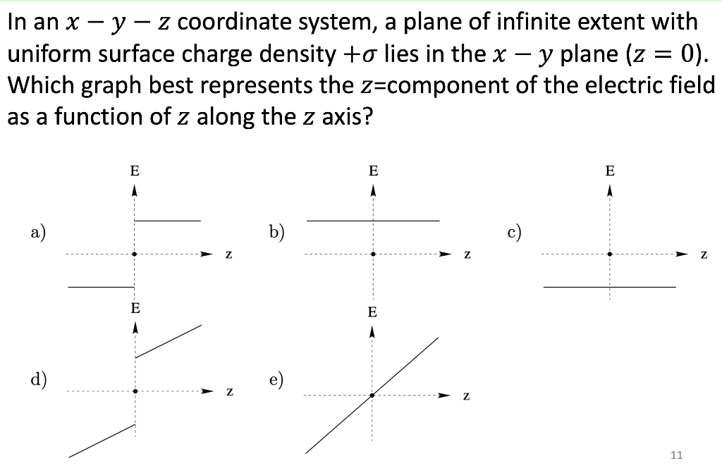 Solved In an x - y - z coordinate system, a plane of | Chegg.com