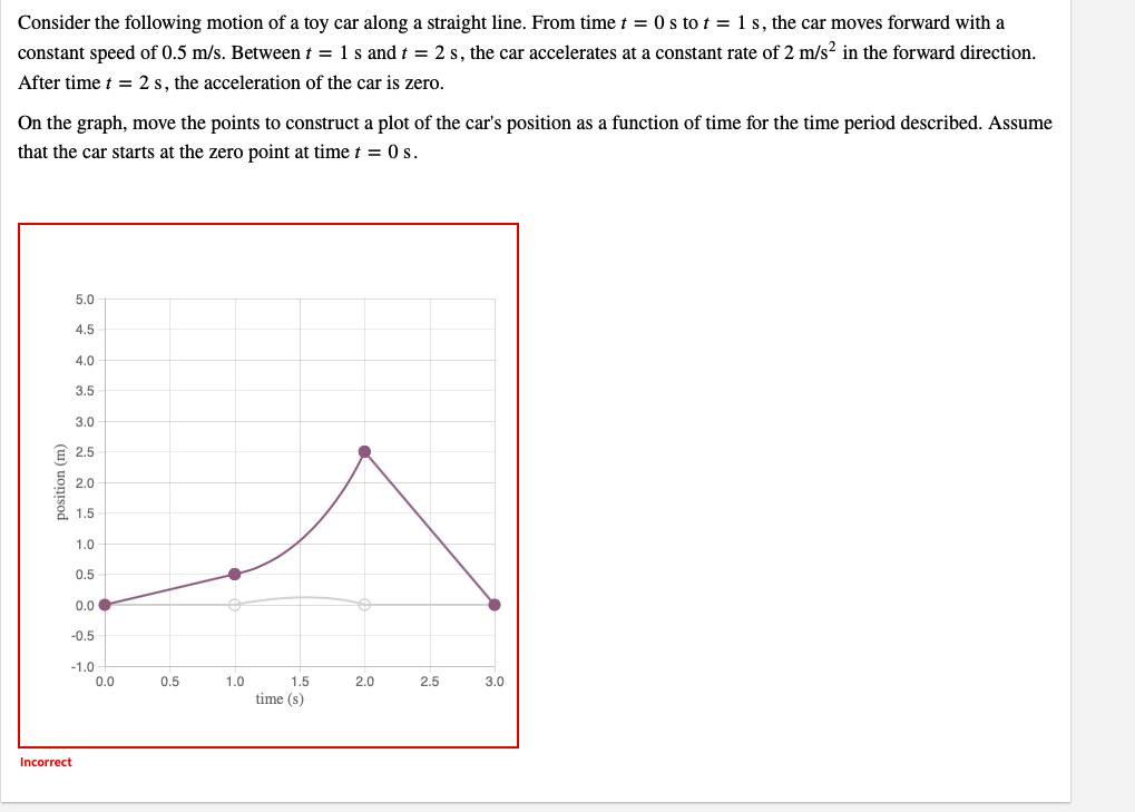 Solved Consider the following motion of a toy car along a | Chegg.com