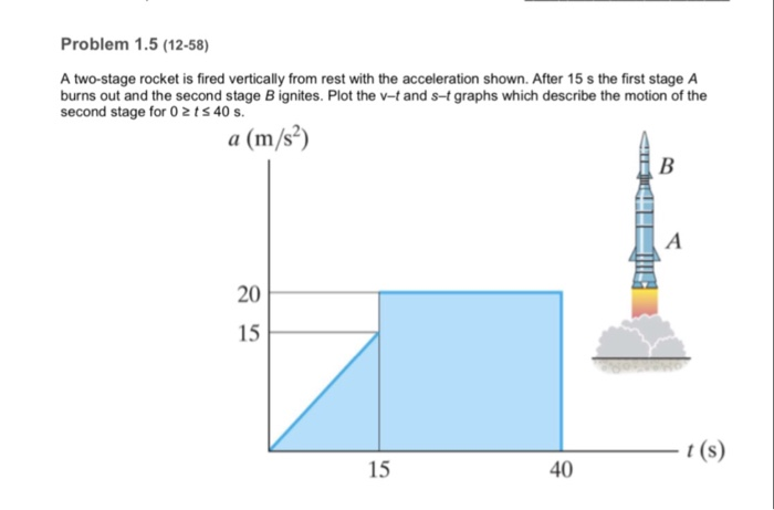 Solved Problem 1.5 (12-58) A two-stage rocket is fired | Chegg.com