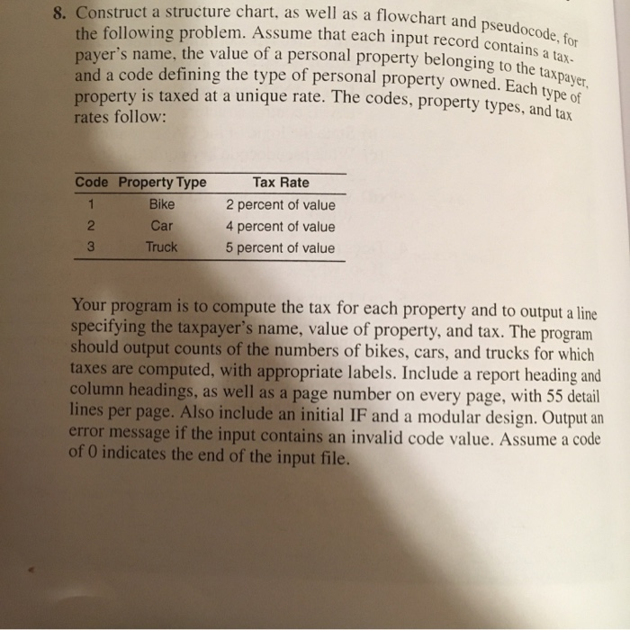 Solved 8. Construct a structure chart, as well as a | Chegg.com