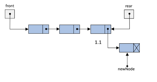 Solved C Program Data Structures Example Problem 11 9770