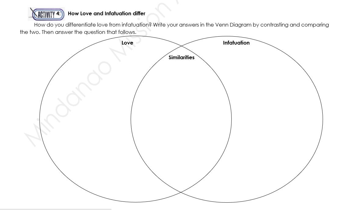 Solved ACTIVITY 4 How Love and Infatuation differ How do you | Chegg.com