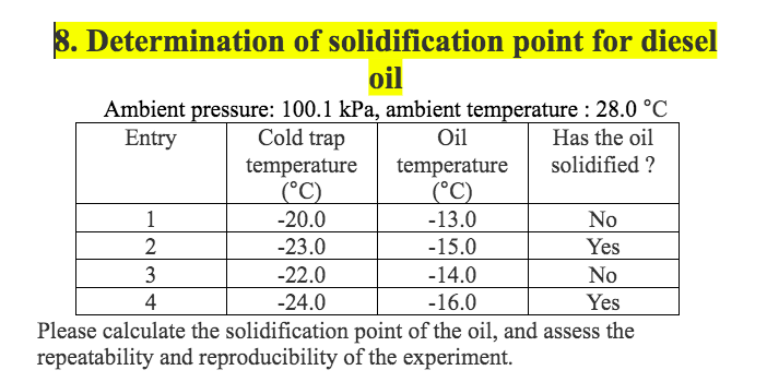 Solved 8. Determination of solidification point for diesel | Chegg.com