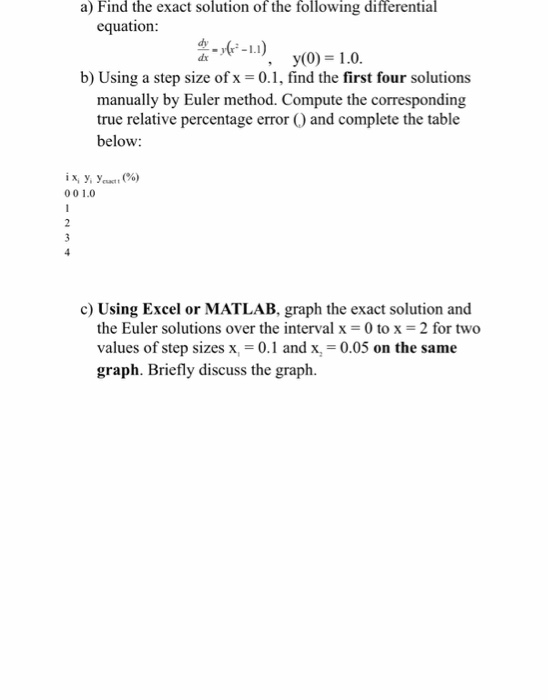 Solved Find the exact solution of the following differential | Chegg.com