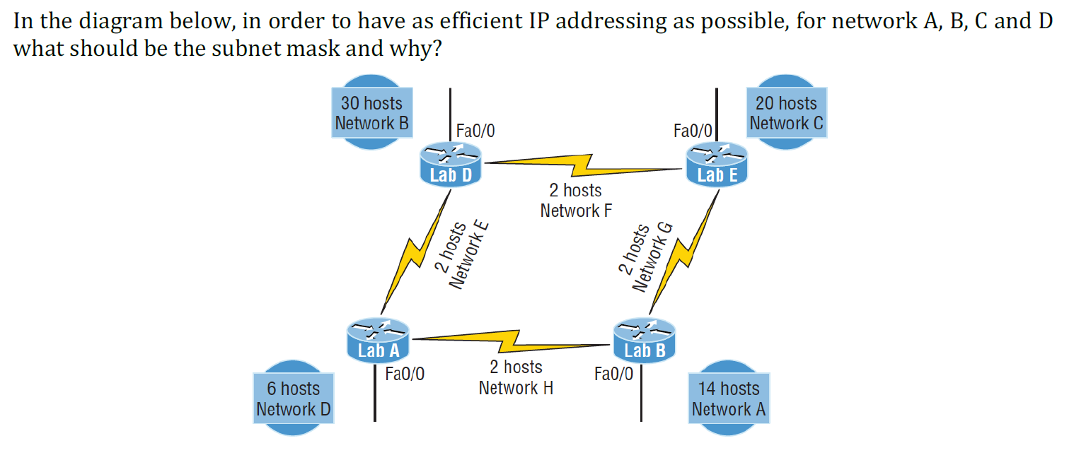 Solved In the diagram below, in order to have as efficient | Chegg.com