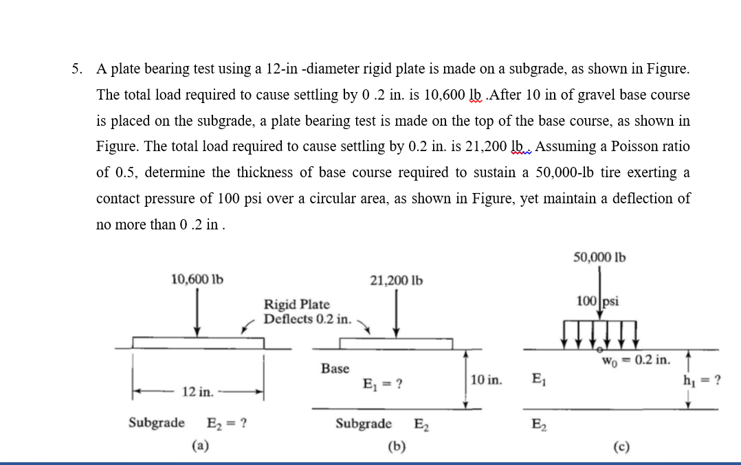 Solved 5. A plate bearing test using a 12-in -diameter rigid | Chegg.com