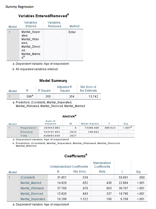 Solved Dummy Regression Variables Entered/Removedº Variables | Chegg.com